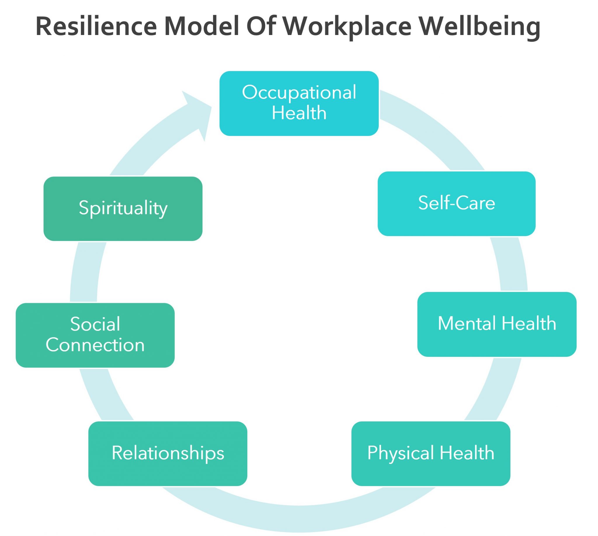 Assessing Wellbeing - Maria Brett, The Growing Edge